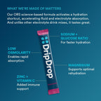 Electrolyte tablets for sports recovery
