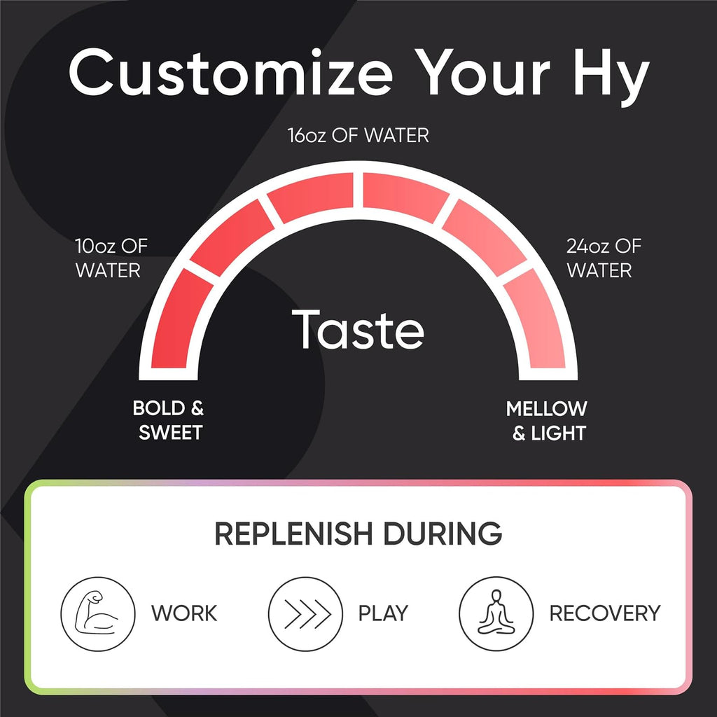 Electrolytes for active lifestyle support