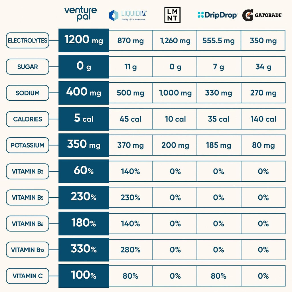 electrolytes for hydration support