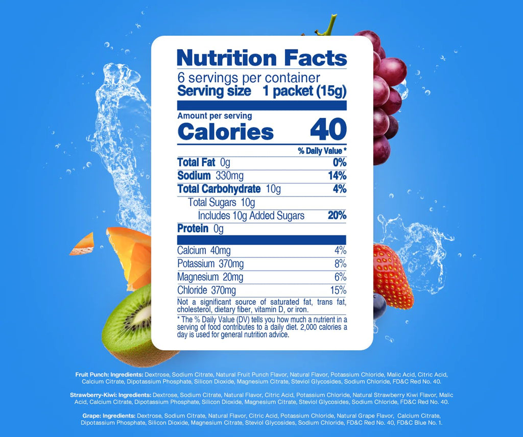 electrolytes for optimal hydration support