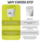 electrolytes for optimal hydration