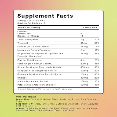 electrolytes for optimal performance