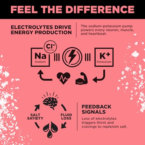 electrolytes for optimal workout performance