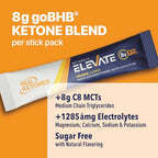 Electrolytes for optimal workout recovery