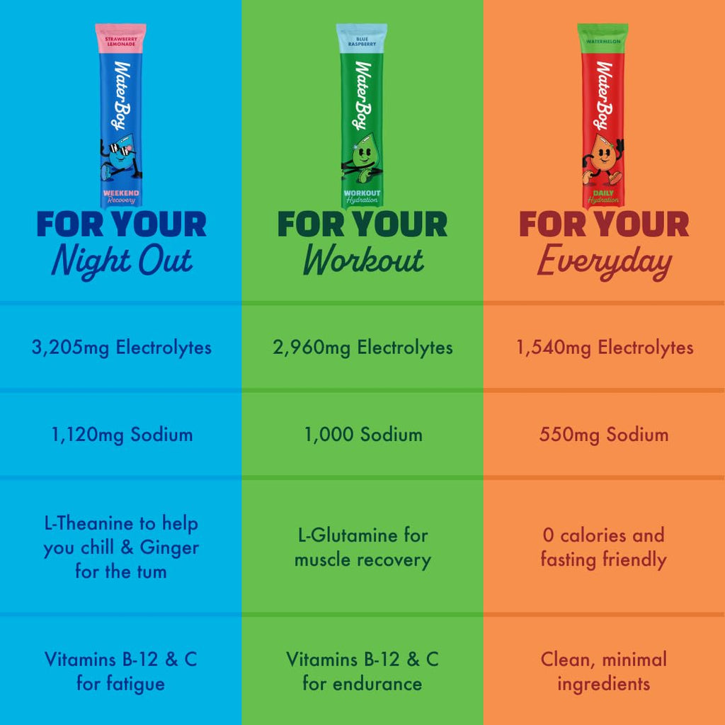 electrolytes for post workout hydration
