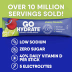 Electrolytes for post-workout recovery