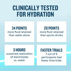 electrolytes for quick recovery drink