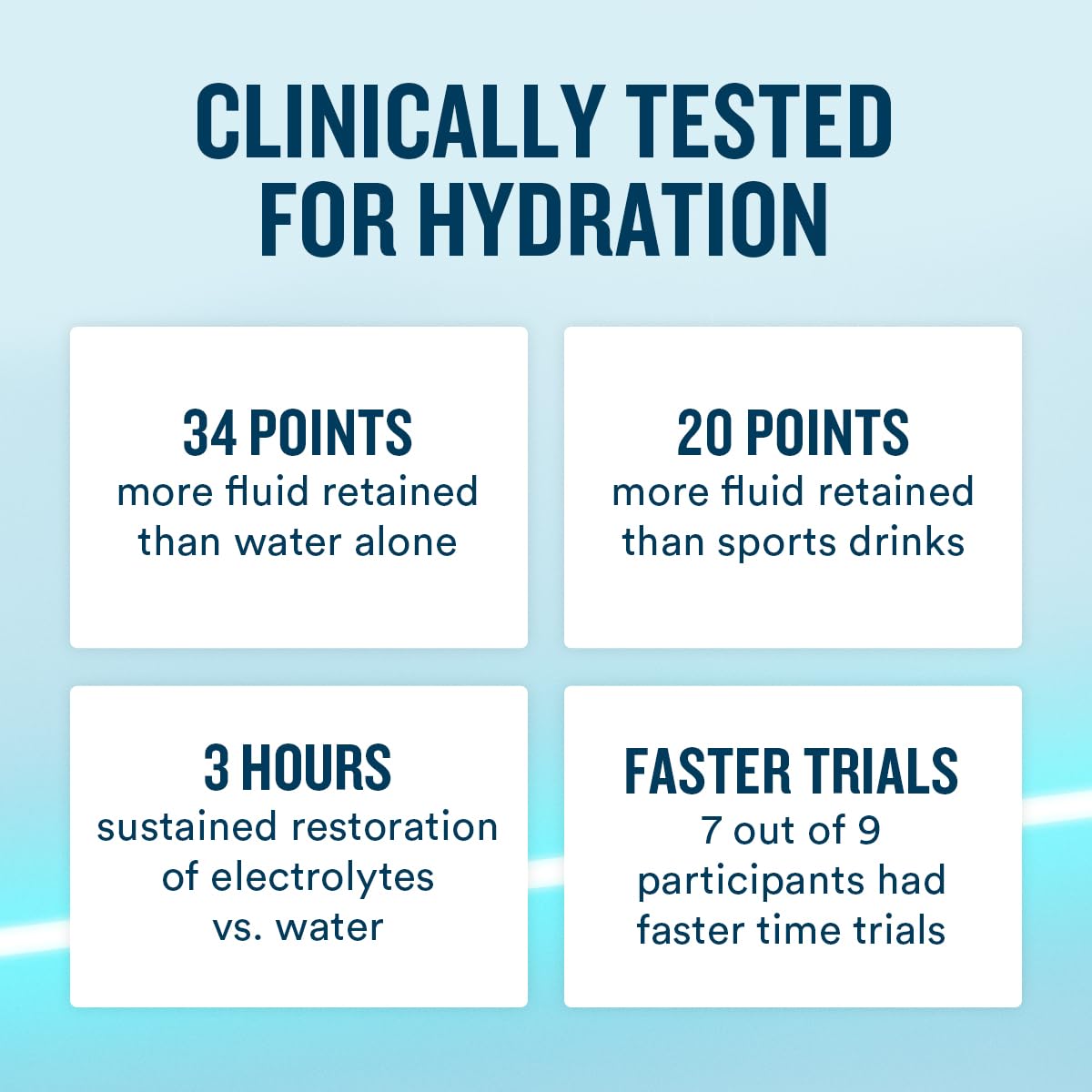 electrolytes for quick recovery drink