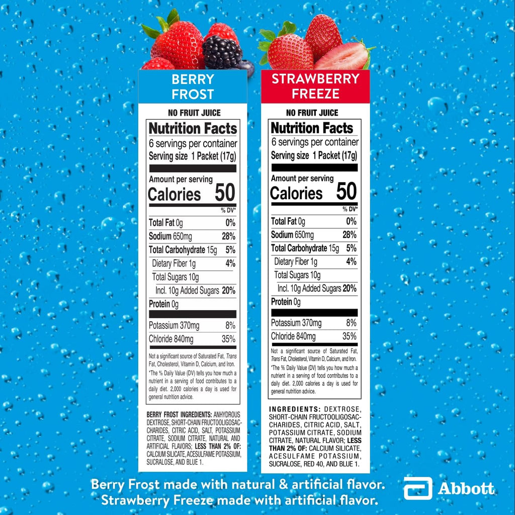 Electrolytes for sports and exercise