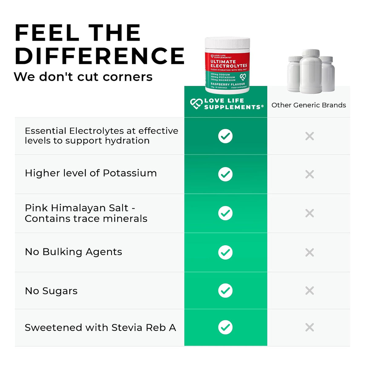 Electrolytes for sports performance boost
