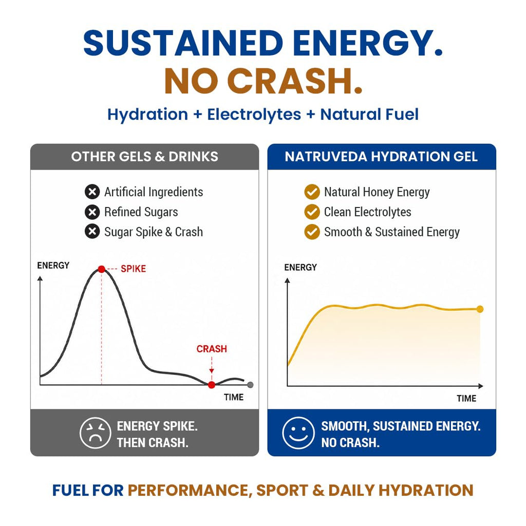 electrolytes for sports performance