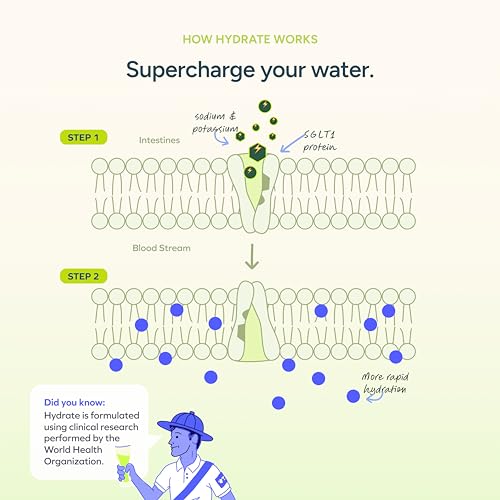 Electrolytes for sports recovery