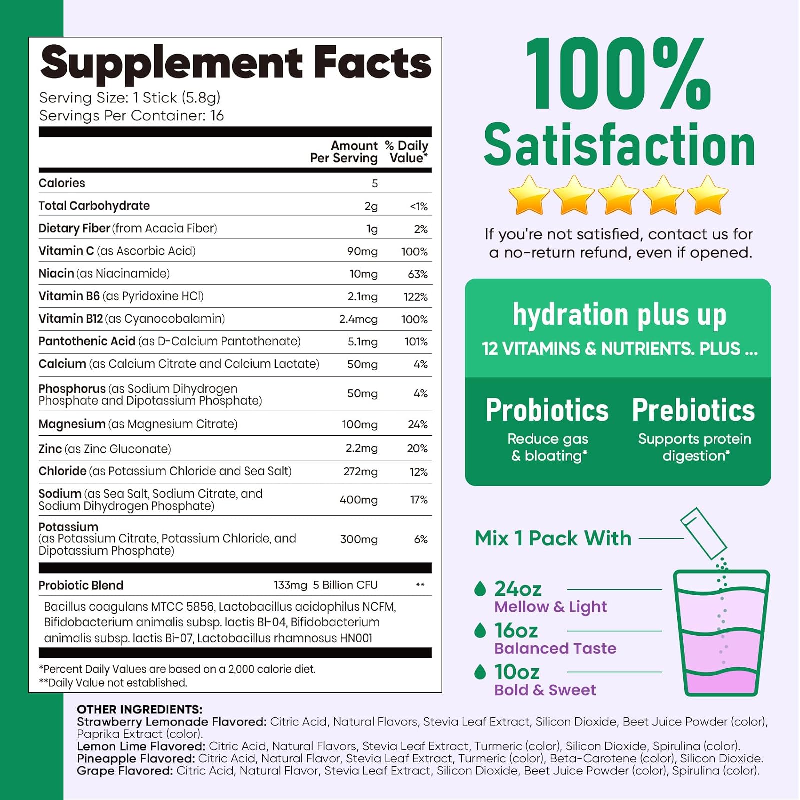 Electrolytes powder for balanced hydration