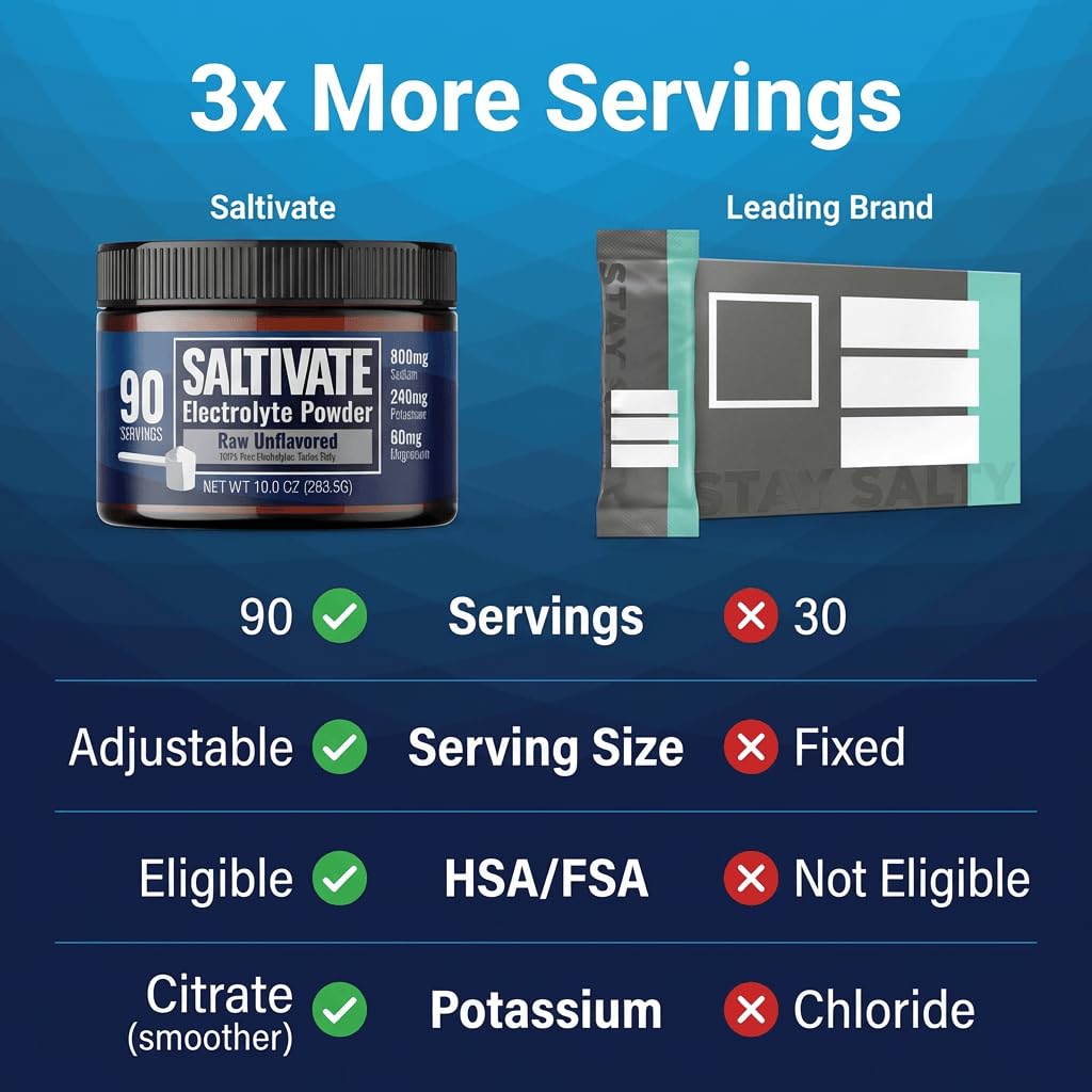 electrolytes powder for enhanced performance
