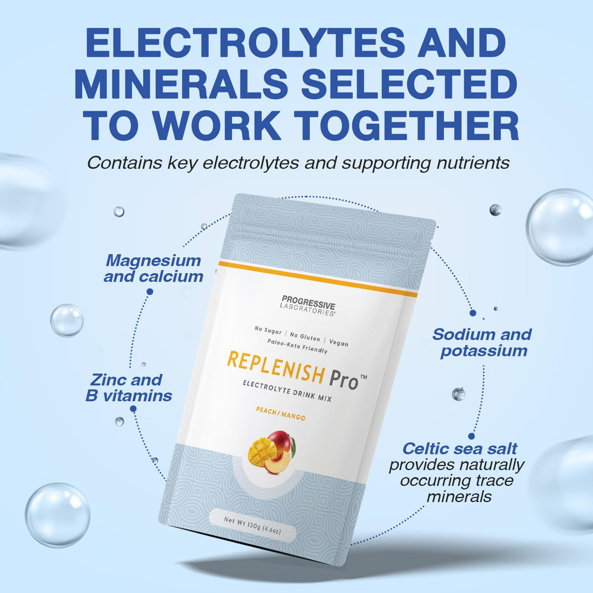 electrolytes powder for post-workout recovery