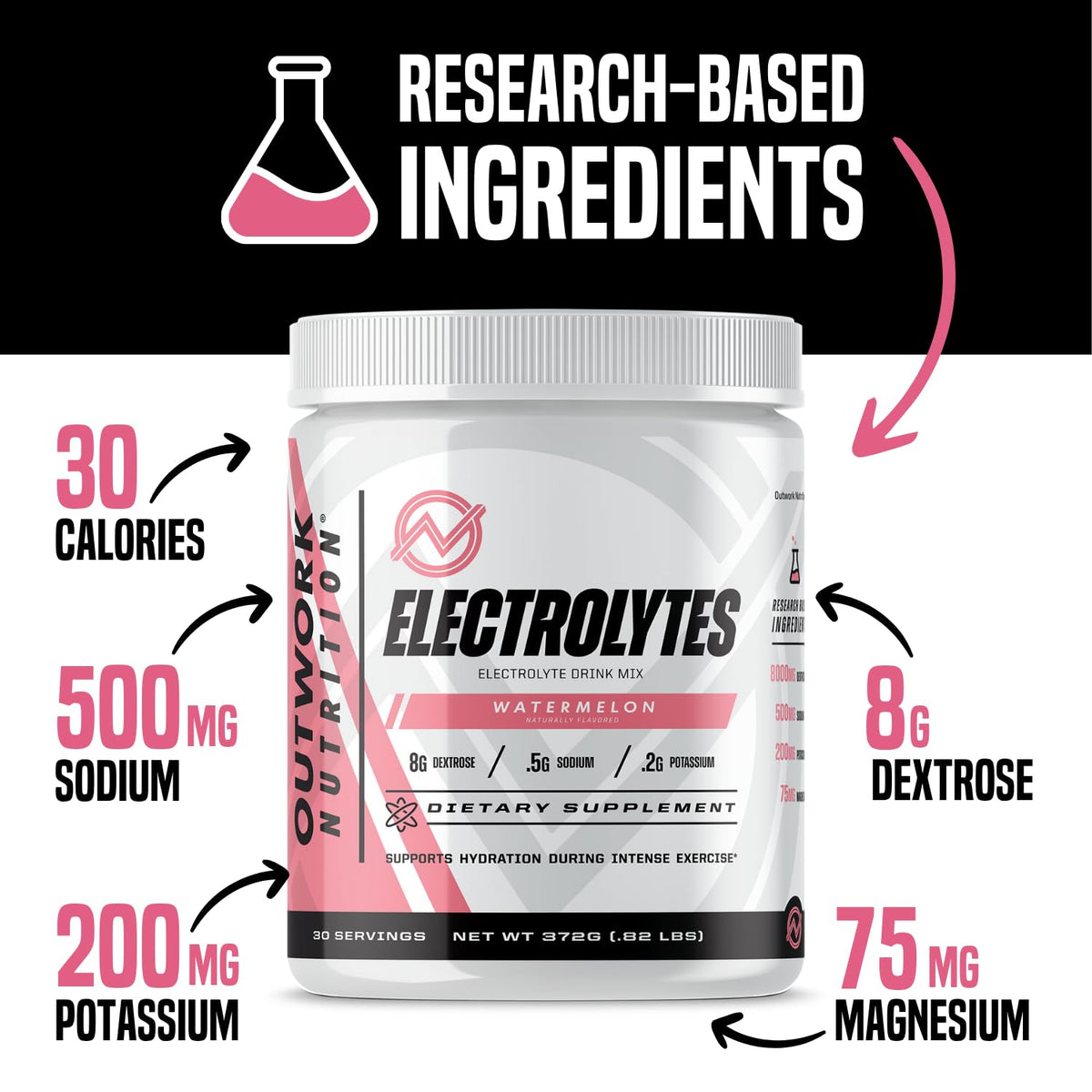 electrolytes powder for post-workout recovery