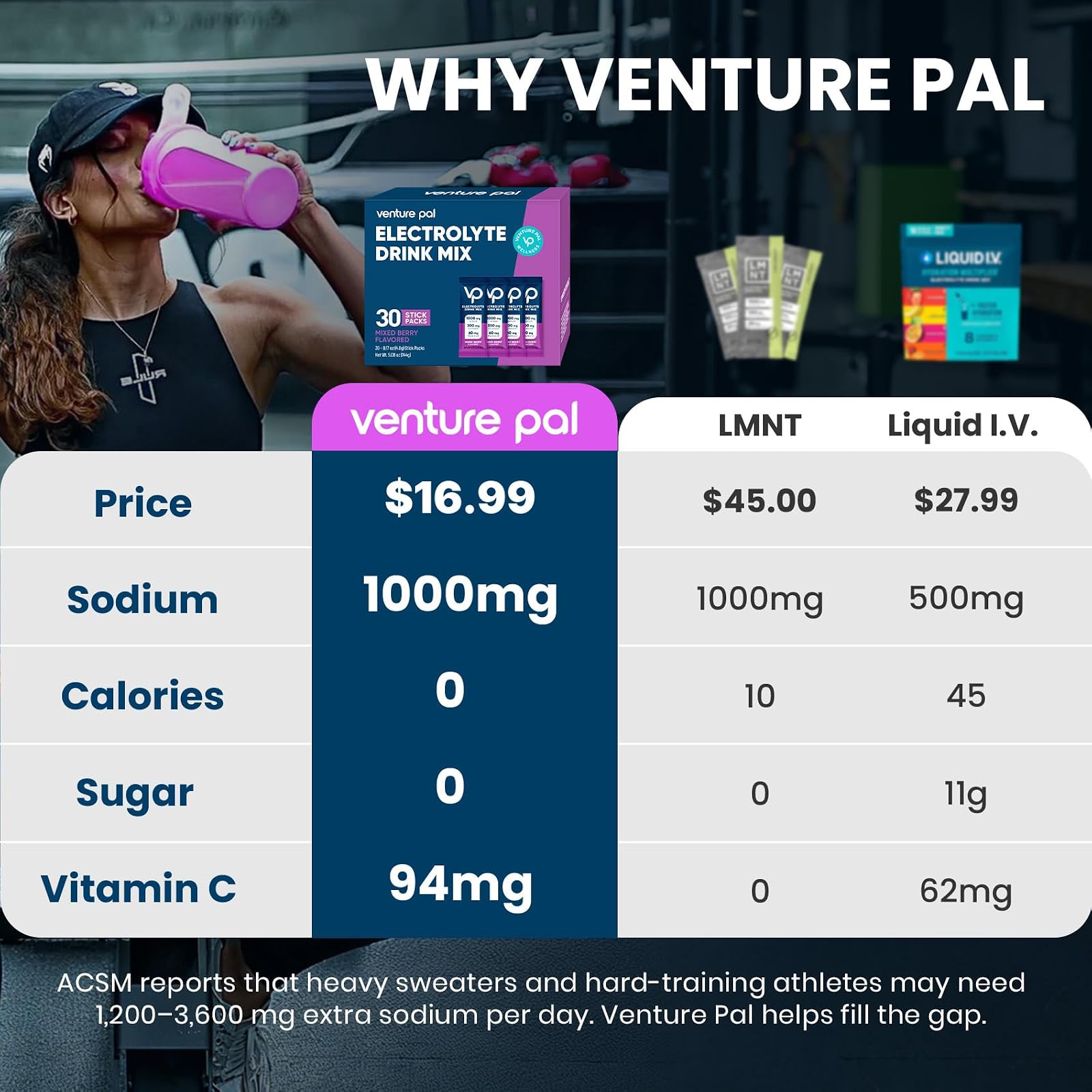 Electrolytes powder packets for sports recovery
