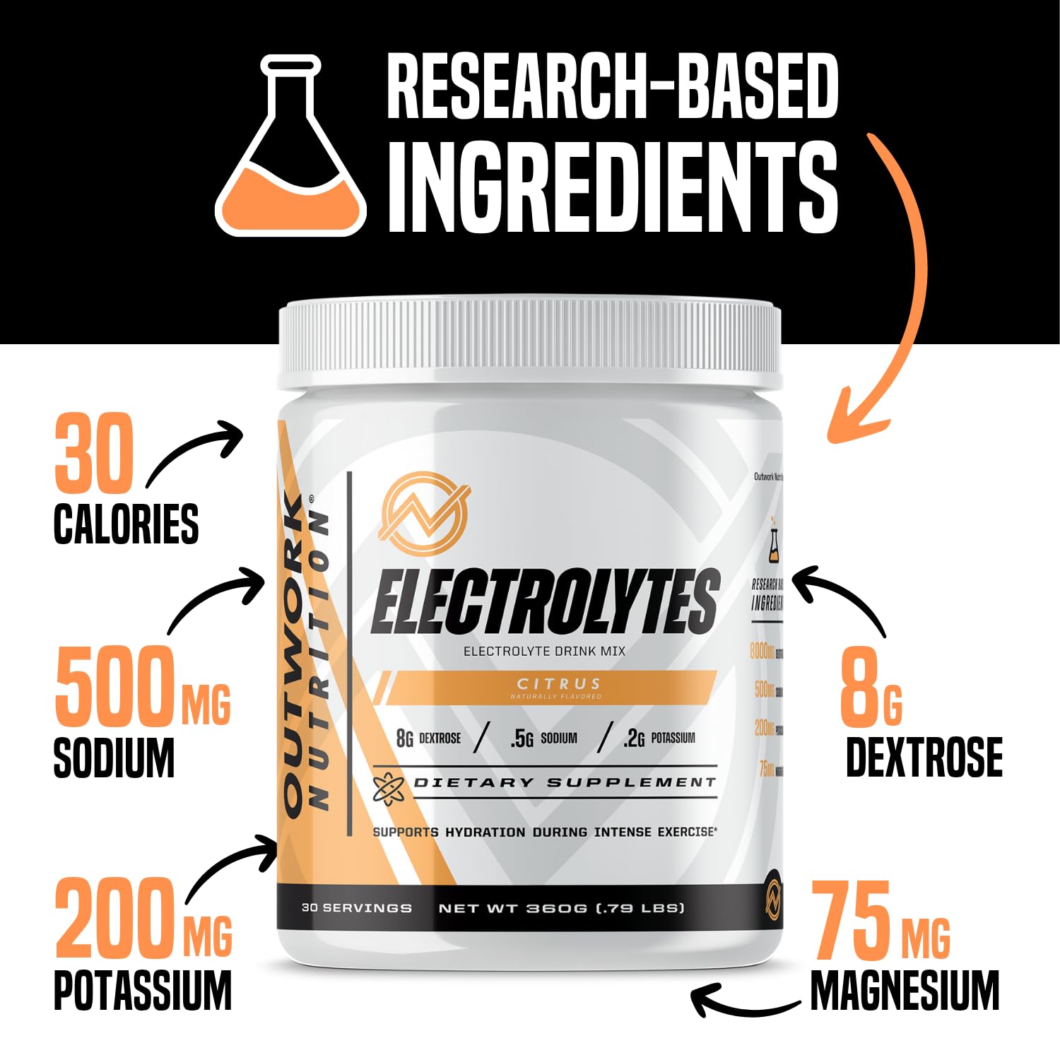 Electrolytes powder to replenish lost minerals