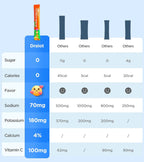 electrolytes powder with essential vitamins