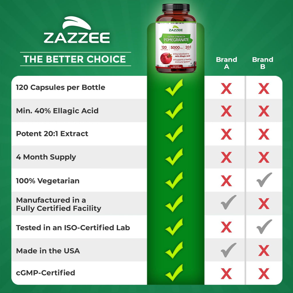 ellagic acid for cellular wellness