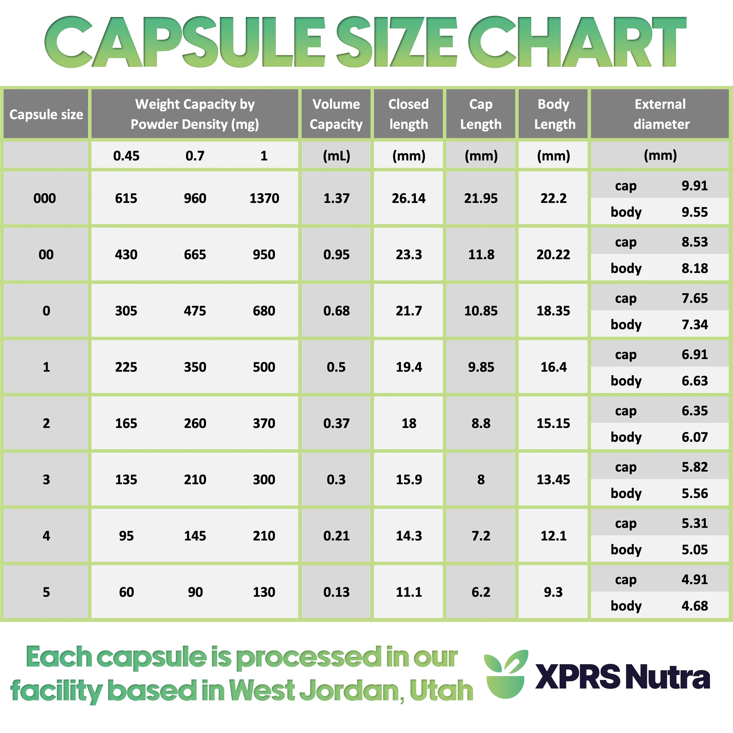 empty capsules for DIY health
