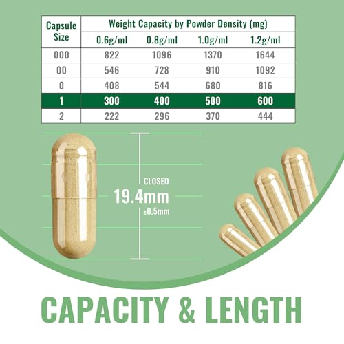 empty capsules for personalized nutrition