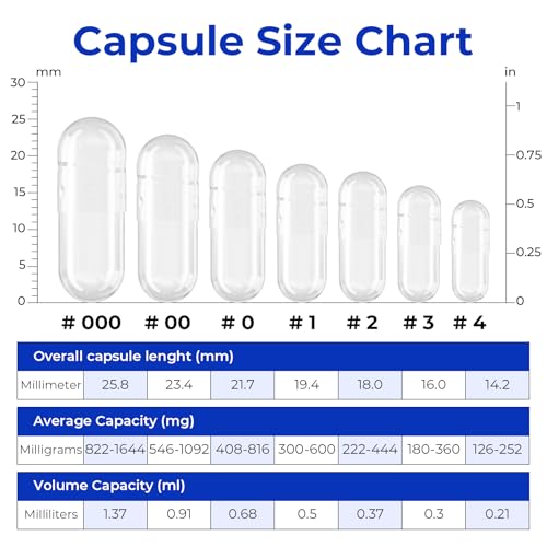 empty gelatin capsules for home use