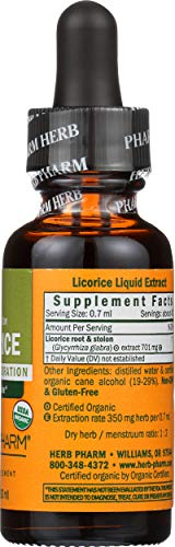 endocrine system health with licorice root