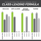 Endura-Drive performance enhancing ingredients