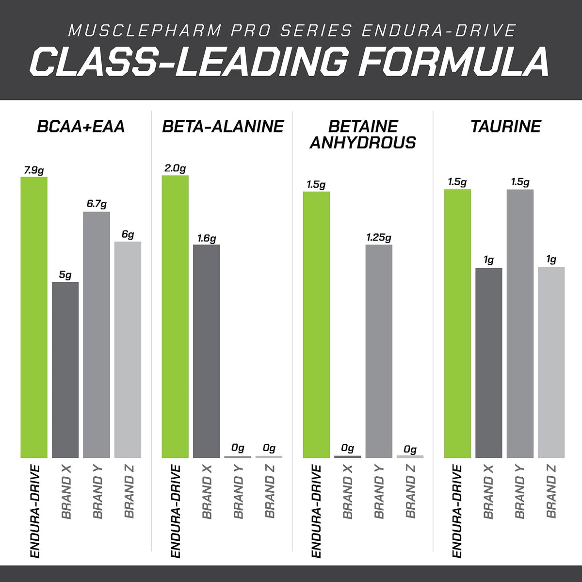Endura-Drive performance enhancing ingredients