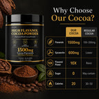 Endurance boosting cocoa powder supplement