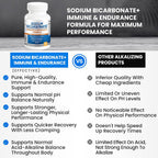 endurance boosting sodium bicarbonate formula