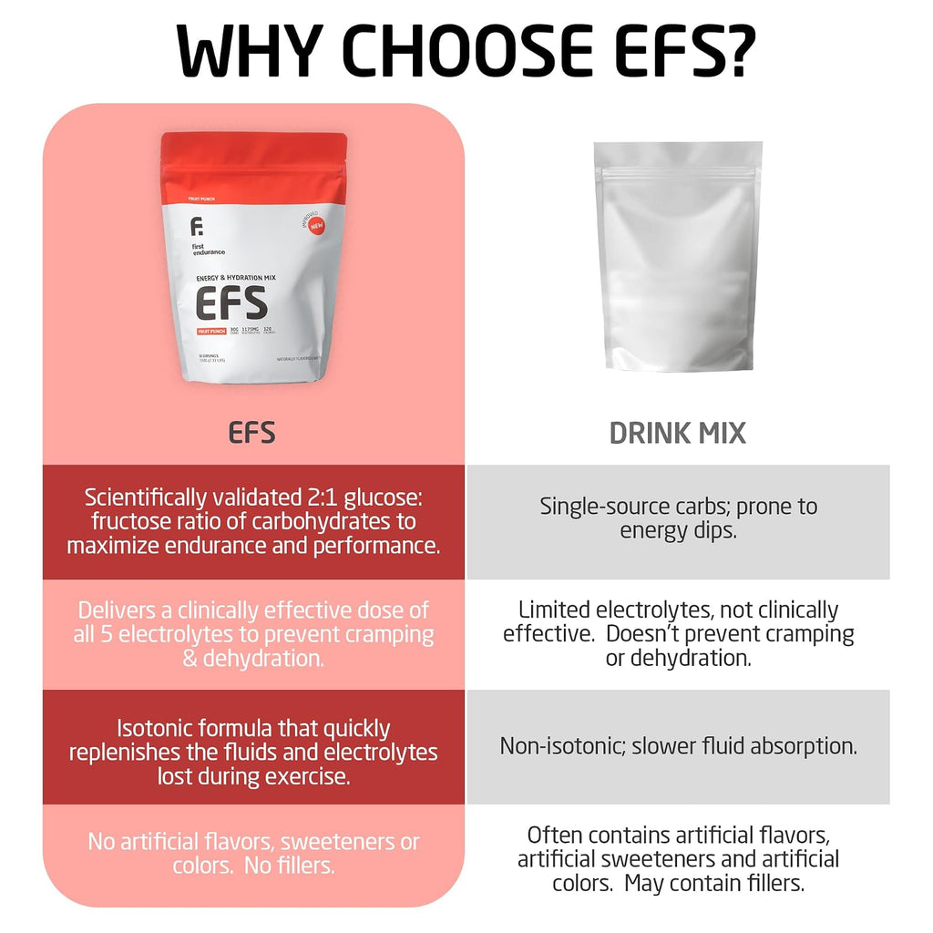 endurance drink mix for hydration