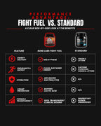 energizing fruit punch workout supplement