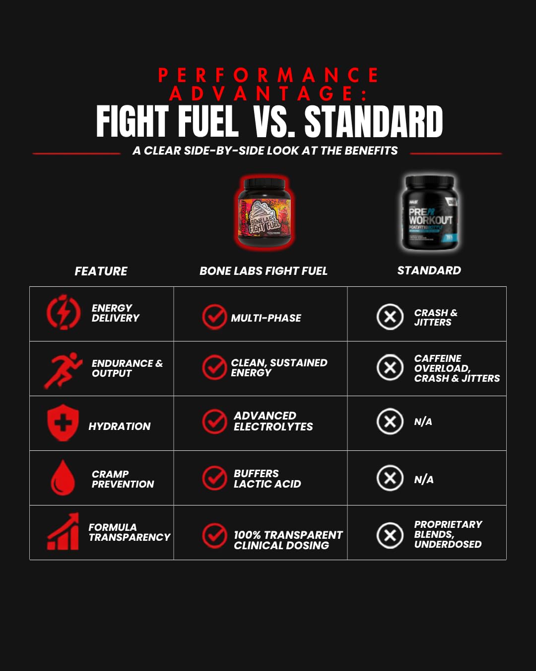 energizing fruit punch workout supplement