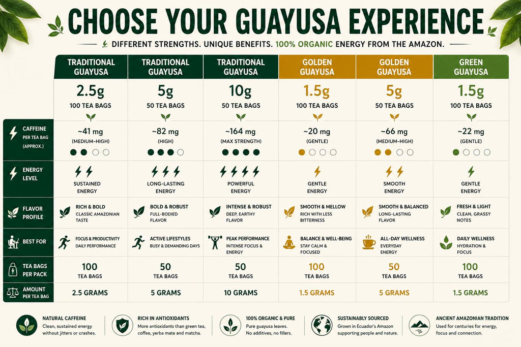 energizing PACHA Guayusa tea