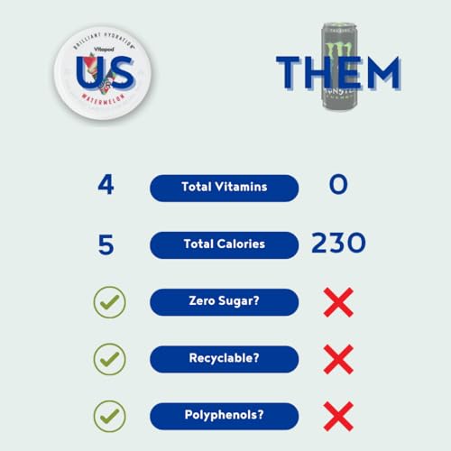Energizing water enhancer for workouts