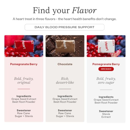 Energy and blood pressure benefits