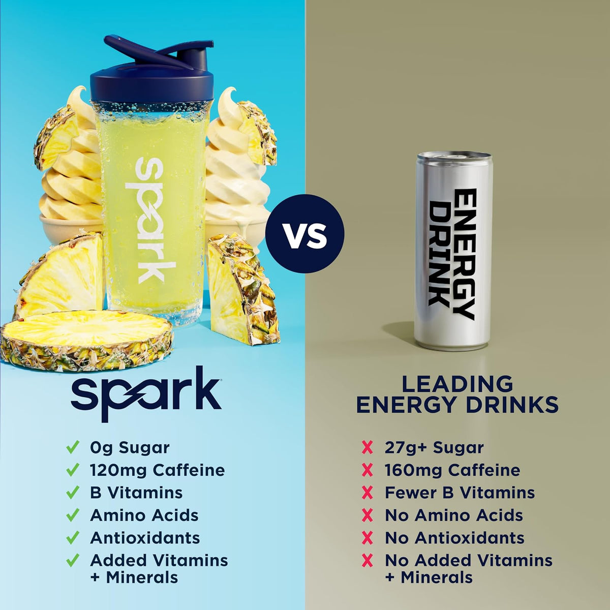 Energy and focus for sports
