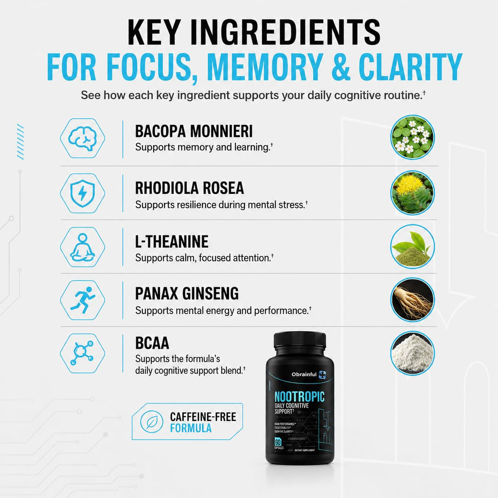 Energy and mental performance capsules