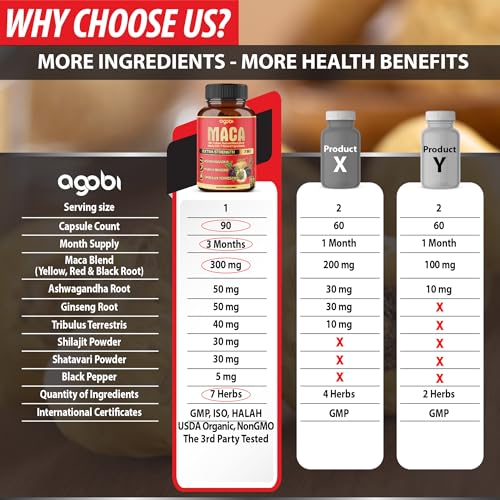 Energy and performance support supplements