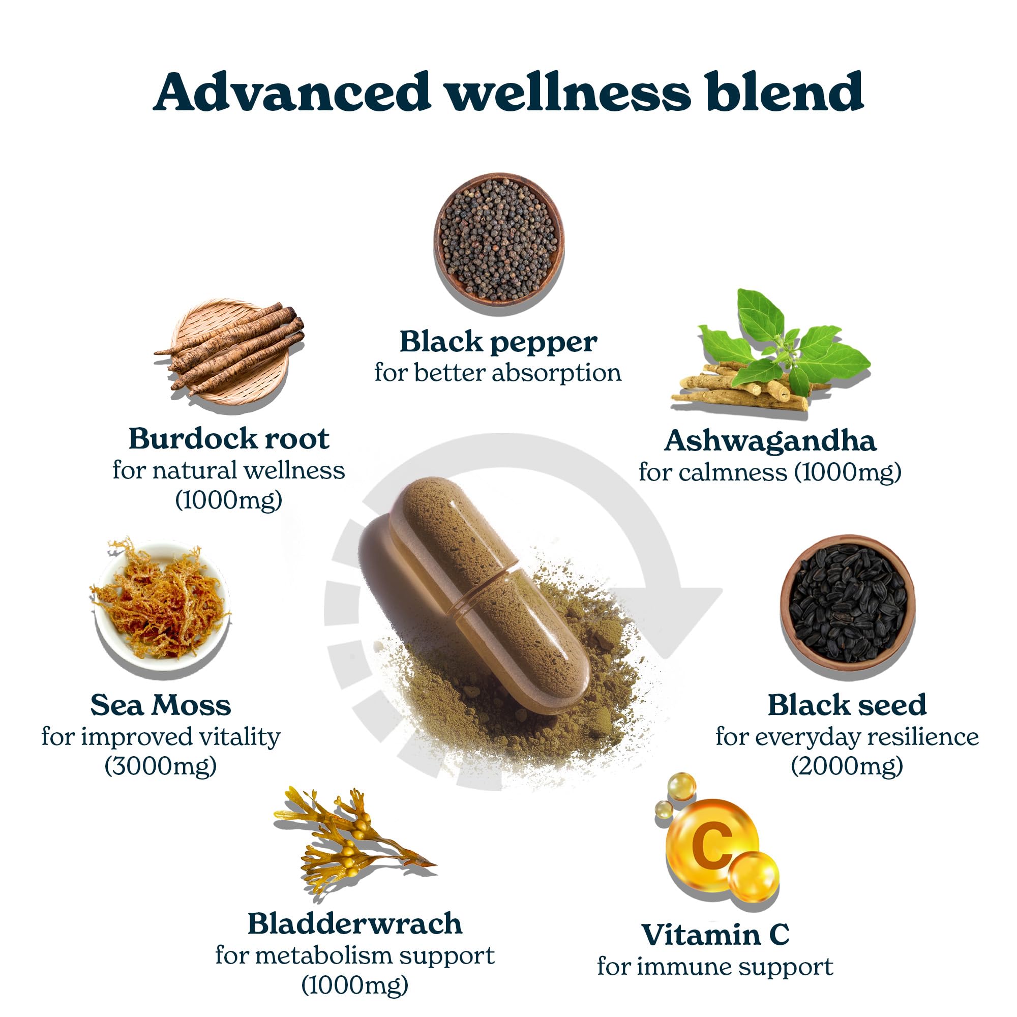 Energy boost vitamin and mineral blend