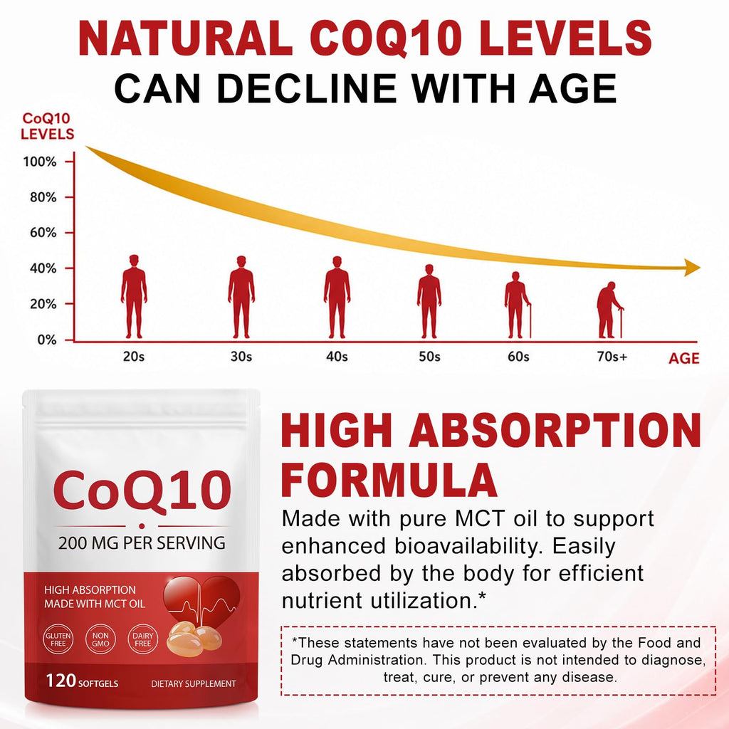 energy boost with CoQ10