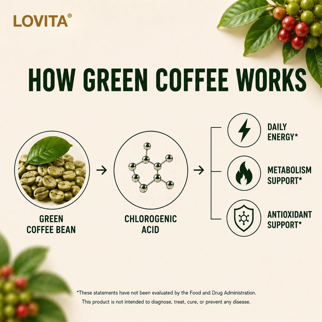 energy boost with green coffee capsules