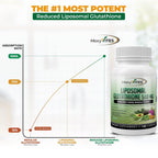 energy boost with liposomal glutathione