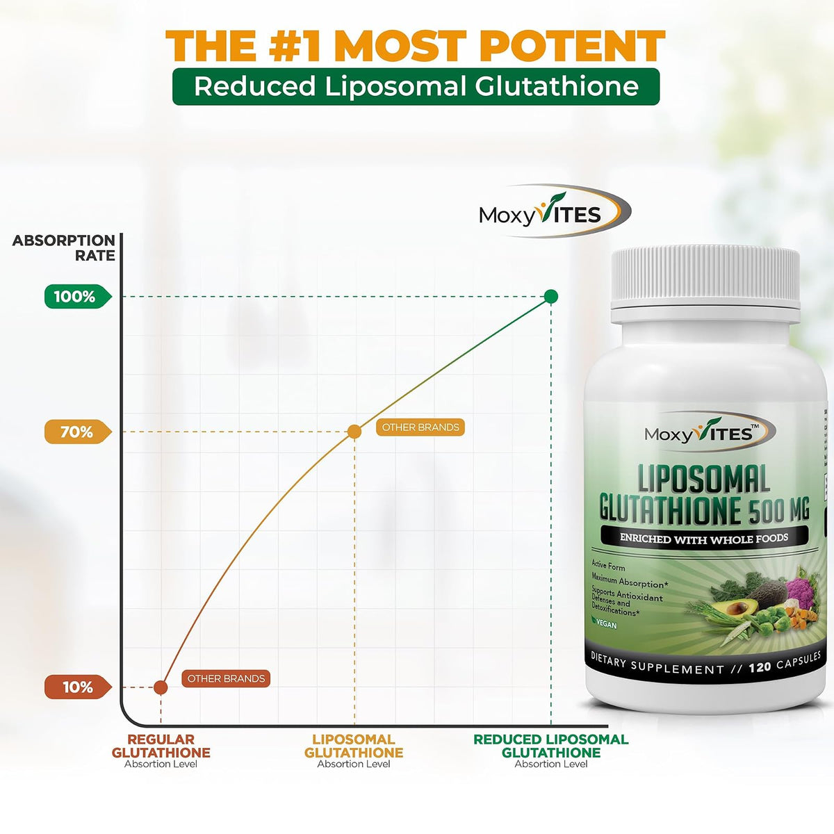 energy boost with liposomal glutathione