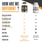 energy boost with MCT oil