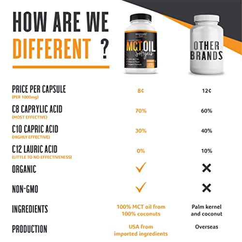 energy boost with MCT oil