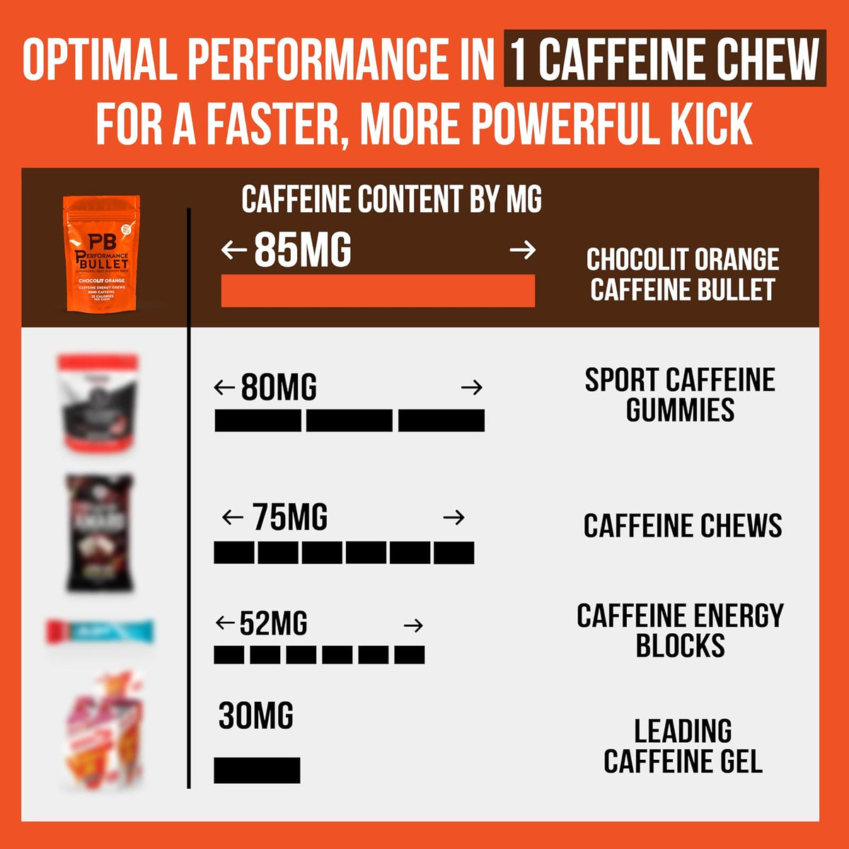 energy boost with Performance Bullet chews