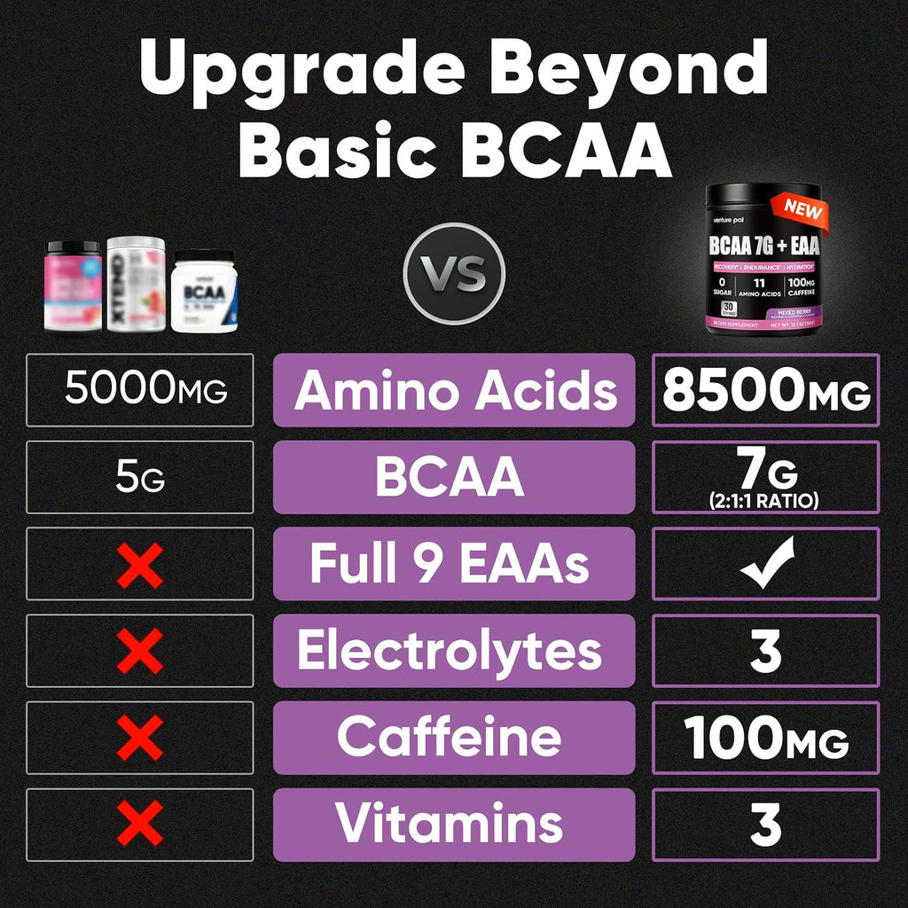 energy boosting bcaa eaa supplement